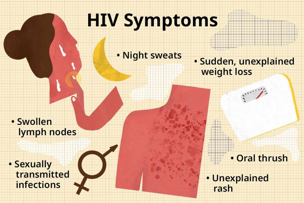 HIV/AIDS Symptoms | HIV Treatment Options | HIV Prevention